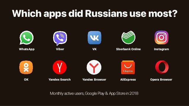 Russian apps market in 2018 (PechaKucha edition)