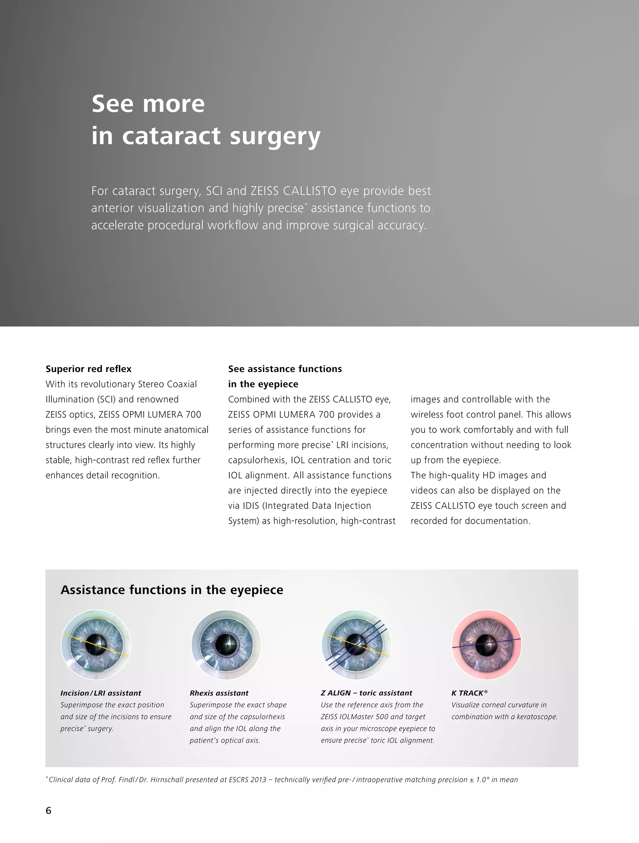 Zeiss opmi-lumera700 rescan 700 microscope | PDF | Eye and Vision ...