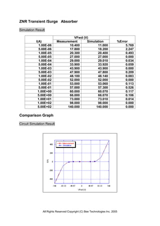 SPICE MODEL of ERZV20D390 in SPICE PARK | PDF | Computer Software and ...