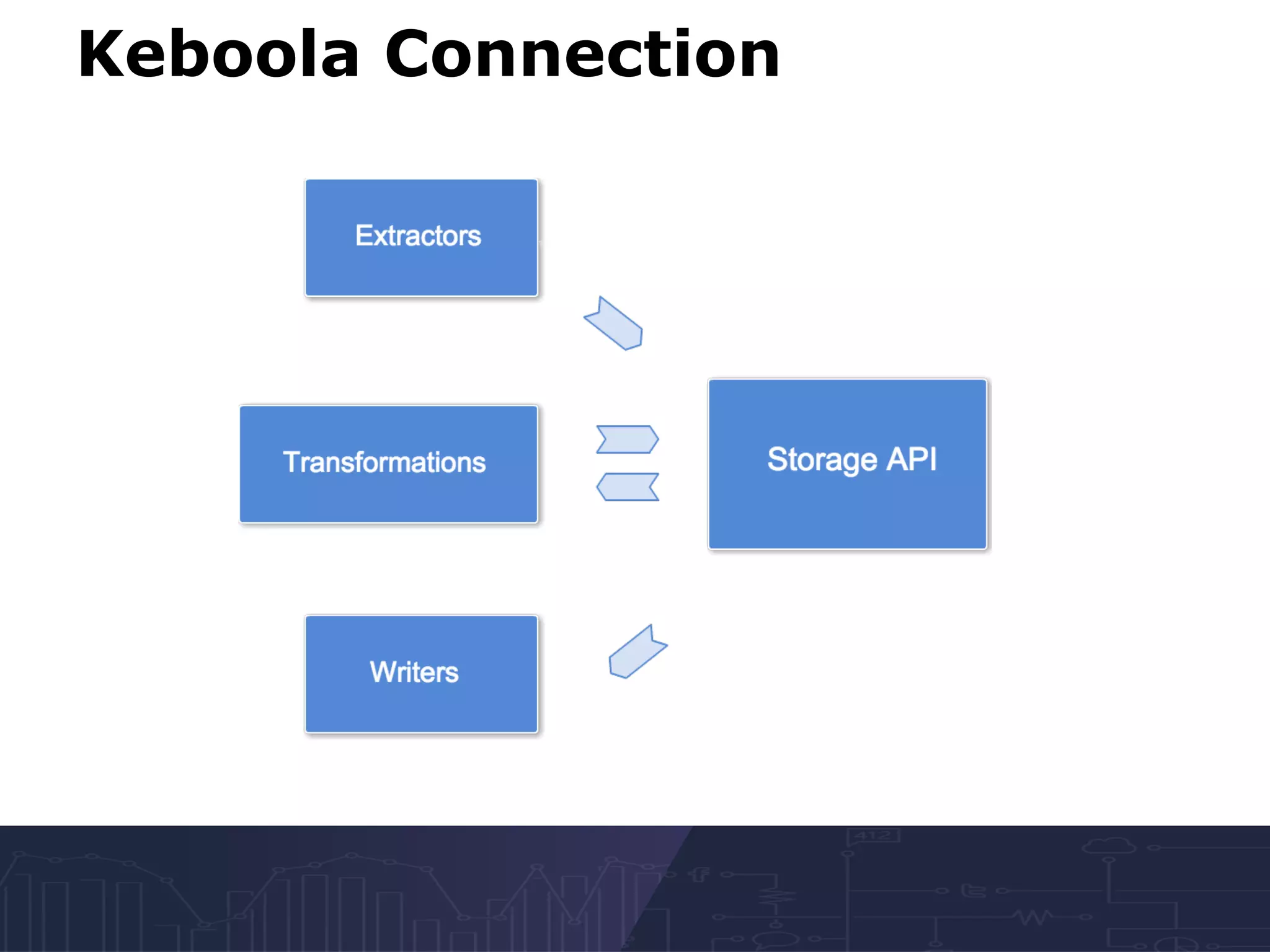 Elasticsearch @ Keboola | PDF