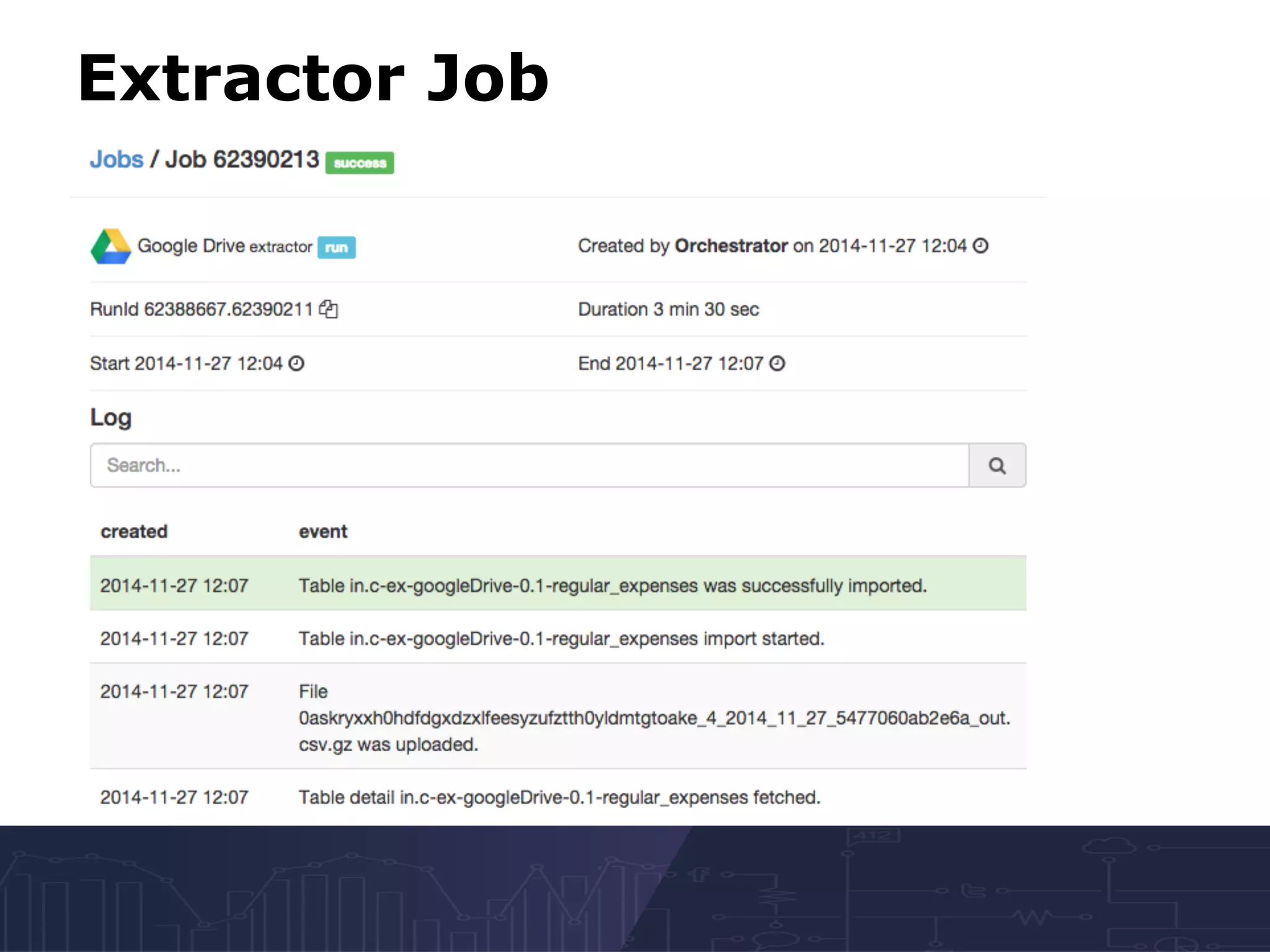 Elasticsearch @ Keboola | PDF
