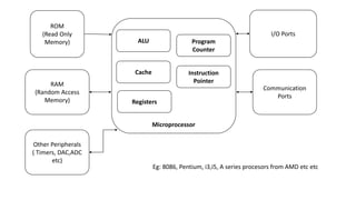 Embedded Systems, Microprocessors, Microcontrollers | PPTX | Computer Peripherals | Computing