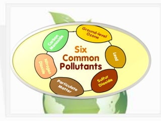 Air Pollution Control act | PPTX