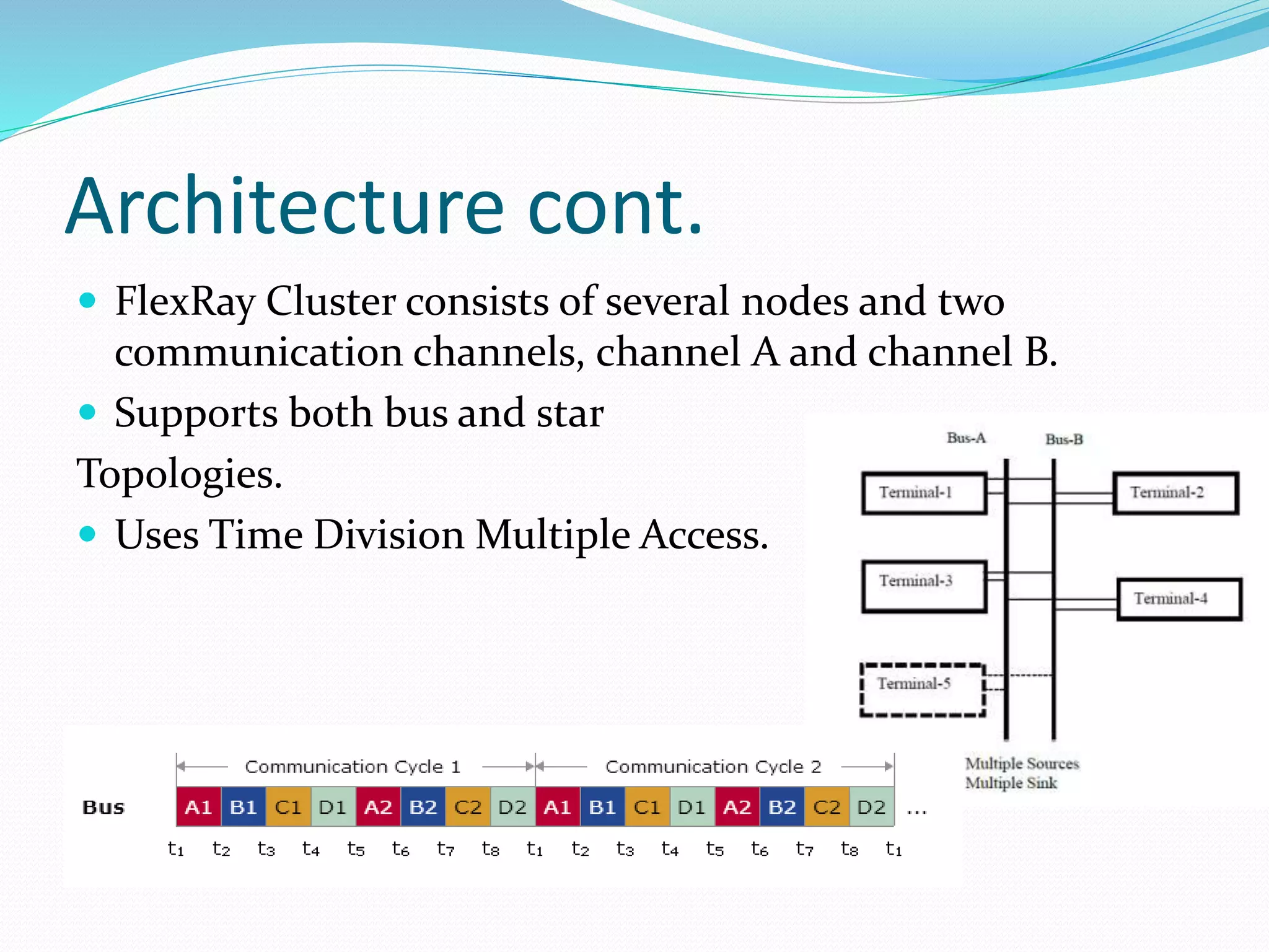 flexray technology in modern cars | PPTX | Computer Networking | Computing