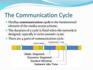 flexray technology in modern cars | PPTX | Computer Networking | Computing