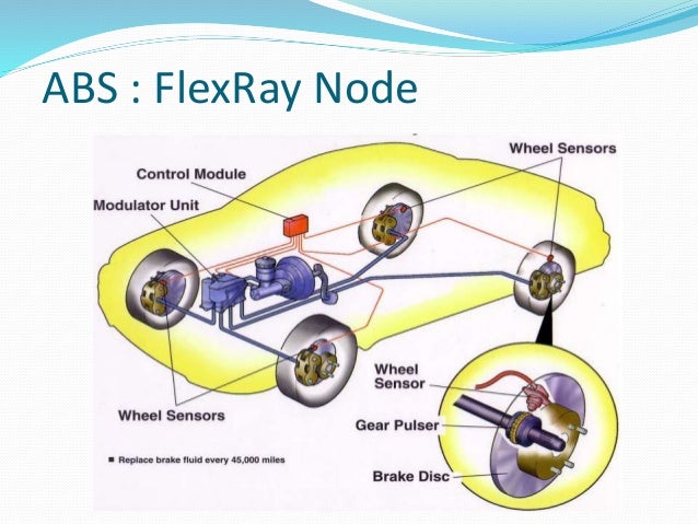 flexray technology in modern cars