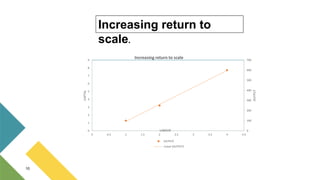 Es 2 k21-18 returns to scale ppt naveen chouhan | PPTX