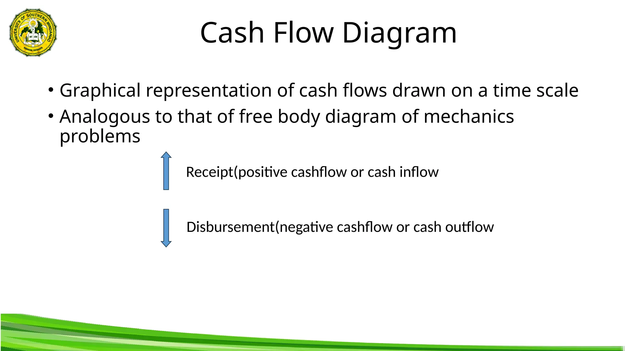 Interest-cash-flow-diagram(economy).pptx