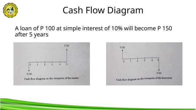Interest-cash-flow-diagram(economy).pptx