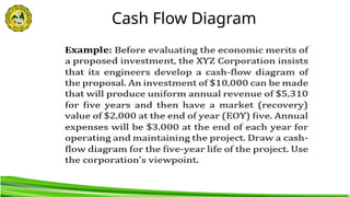 Interest-cash-flow-diagram(economy).pptx