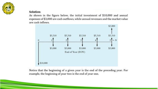 Interest-cash-flow-diagram(economy).pptx