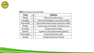 Interest-cash-flow-diagram(economy).pptx