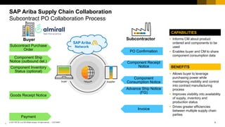 Almirall-SAP Ariba SCC Subcon Demo | PDF