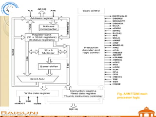 ARM Micro-controller | PPT