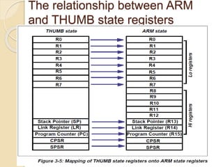 ARM- Programmer's Model | PPTX | Operating Systems | Computer Software ...
