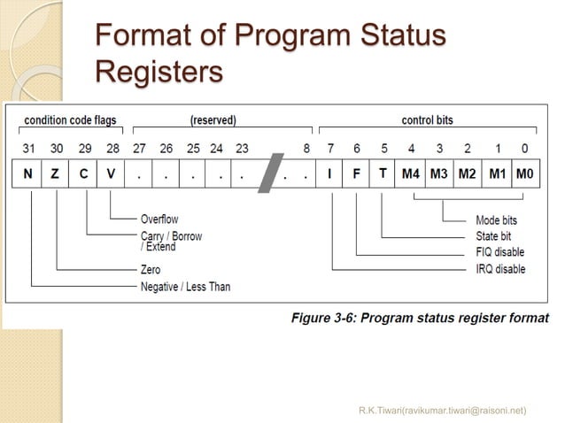 ARM- Programmer's Model | PPTX | Operating Systems | Computer Software and Applications