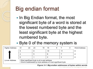 ARM- Programmer's Model | PPTX