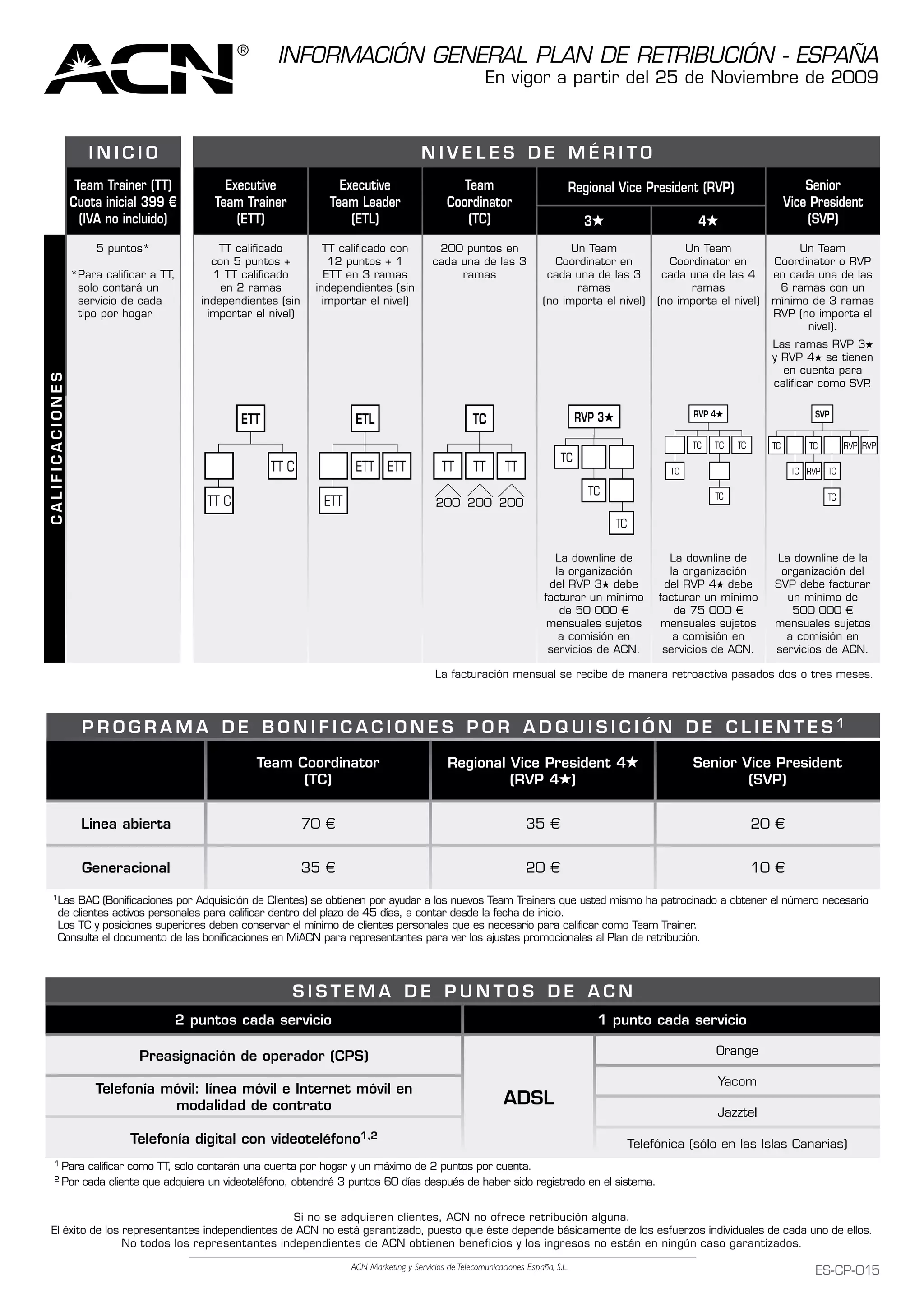 ESTRUCTURA DE RANGOS ACN | PDF
