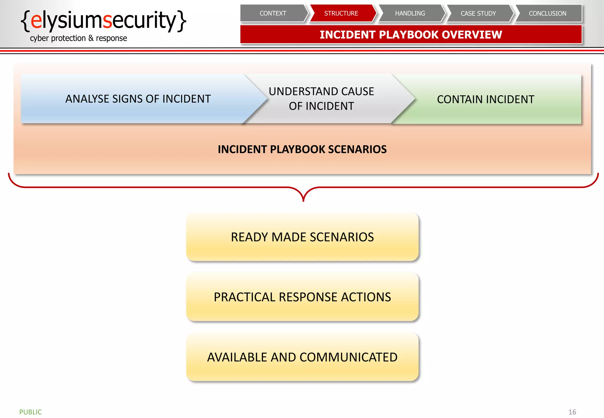 INCIDENT RESPONSE CONCEPTS | PDF