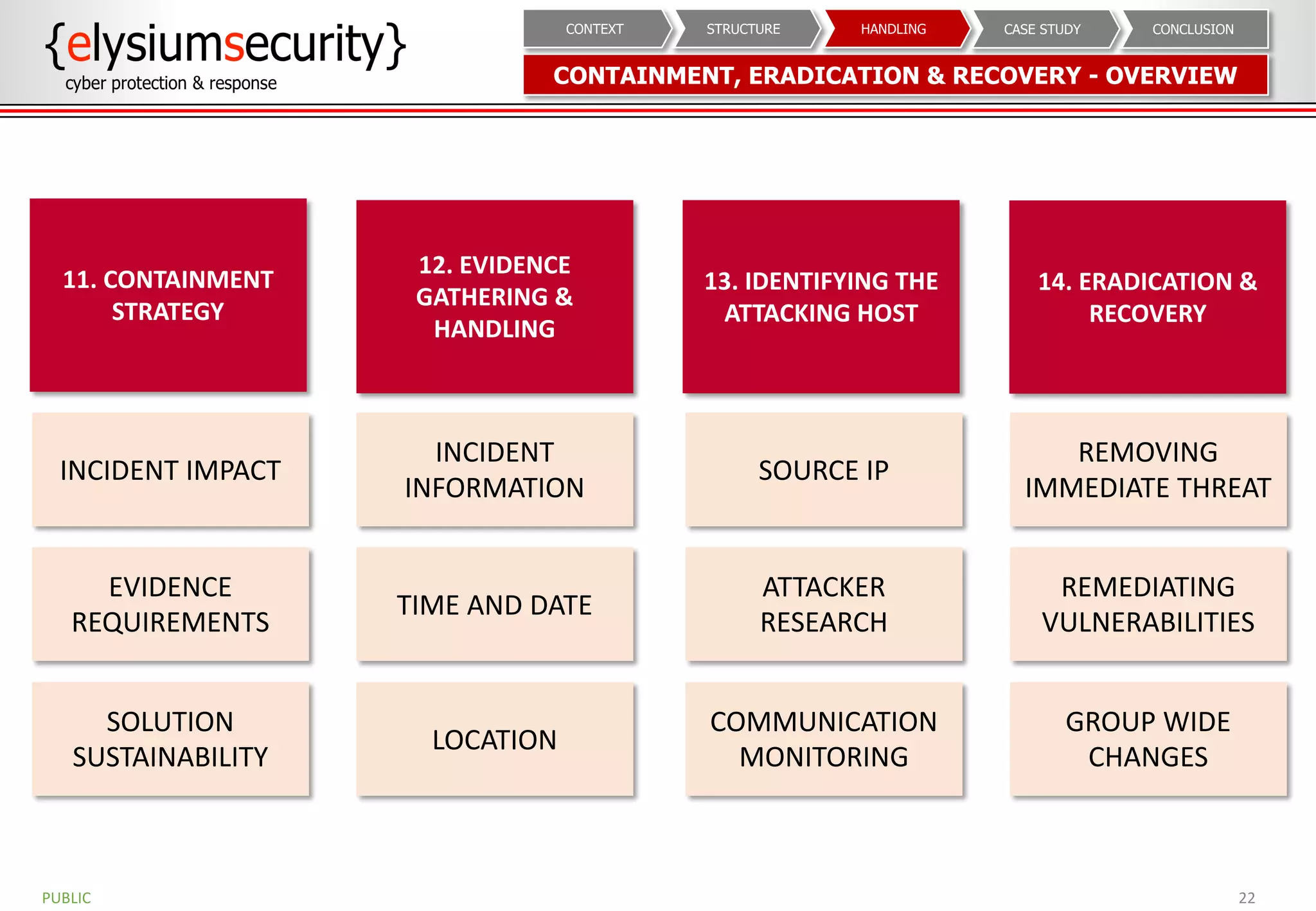 INCIDENT RESPONSE CONCEPTS | PDF