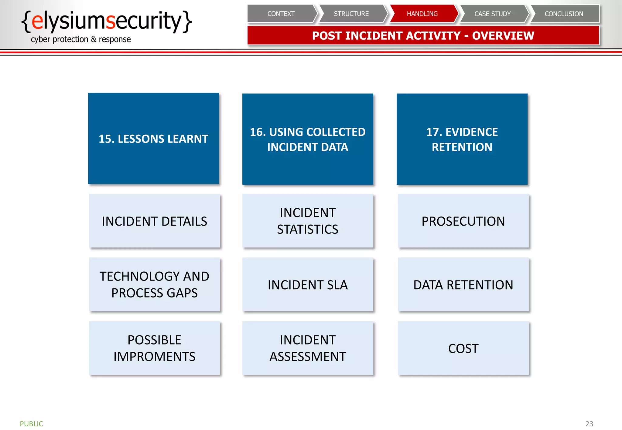 INCIDENT RESPONSE CONCEPTS | PDF