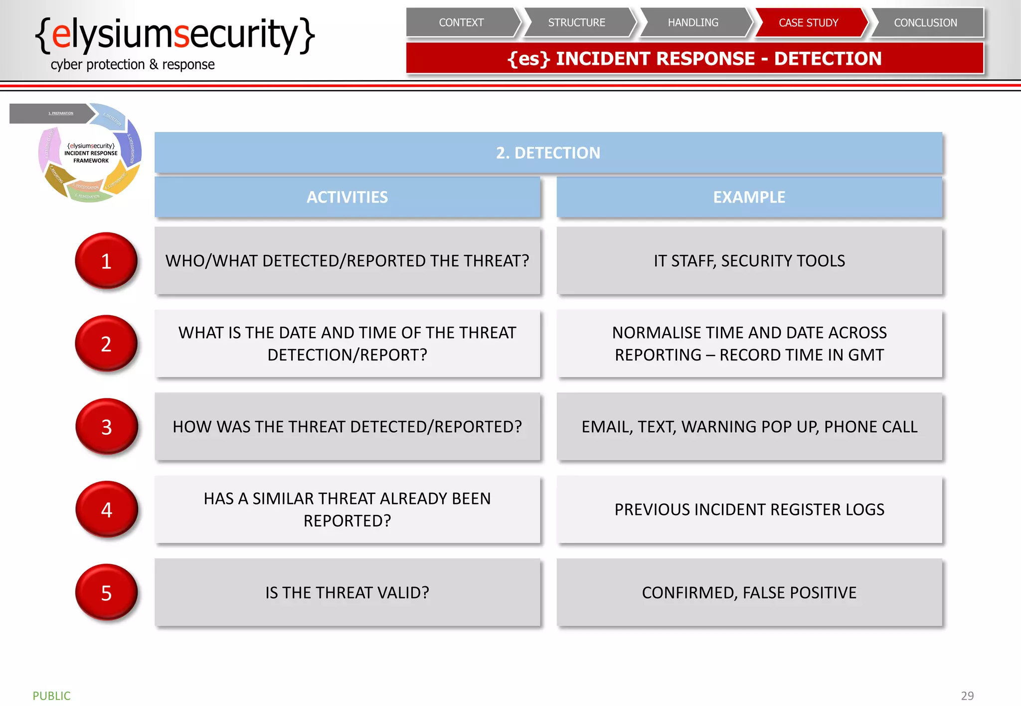 INCIDENT RESPONSE CONCEPTS | PDF
