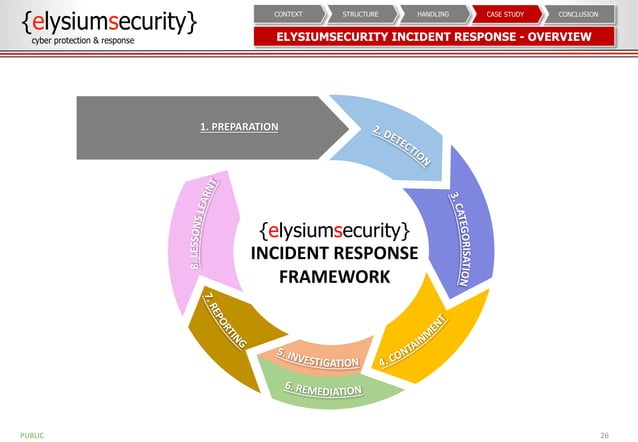 INCIDENT RESPONSE CONCEPTS | PDF | Information and Network Security | Computing