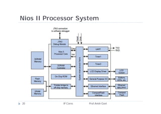 Introduction to Advanced embedded systems course | PDF