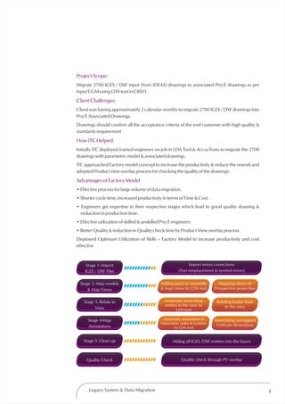 Es legacy System & Data Migration | PDF