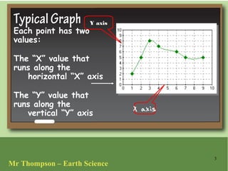 Longitude and Latitude | PPT