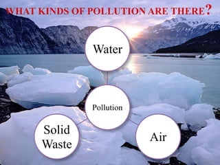 Air pollution and Water pollution | PPT