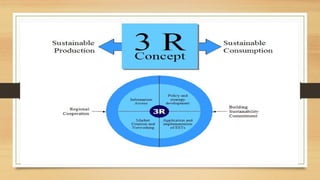 Env science practical 3R technique.pptx