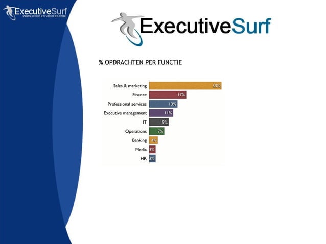 ExecutiveSurf presentatie.nl