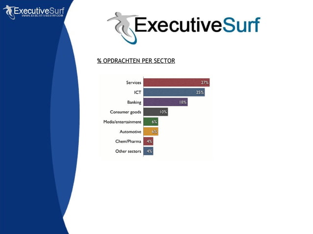 ExecutiveSurf presentatie.nl