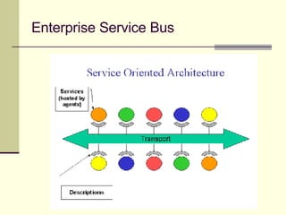 Es Service Oriented Architecture | PPT