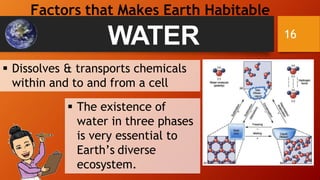 ES-Week-1-Lesson-1-Earths-Characteristics.pptx