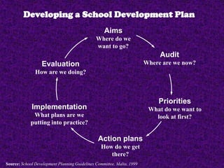 Es Whole School Approach | PPTX
