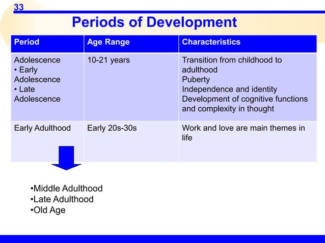 Adolescence Development-introduction