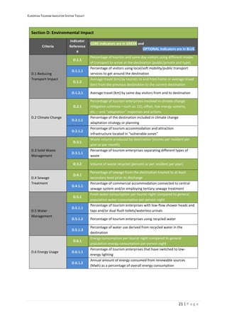 Indicators Toolkit for Sustainable Destinations | PDF