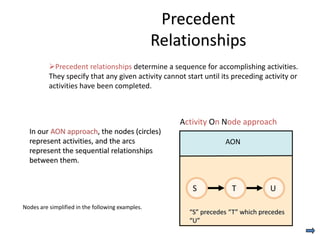 Es 08 pert final | PPTX