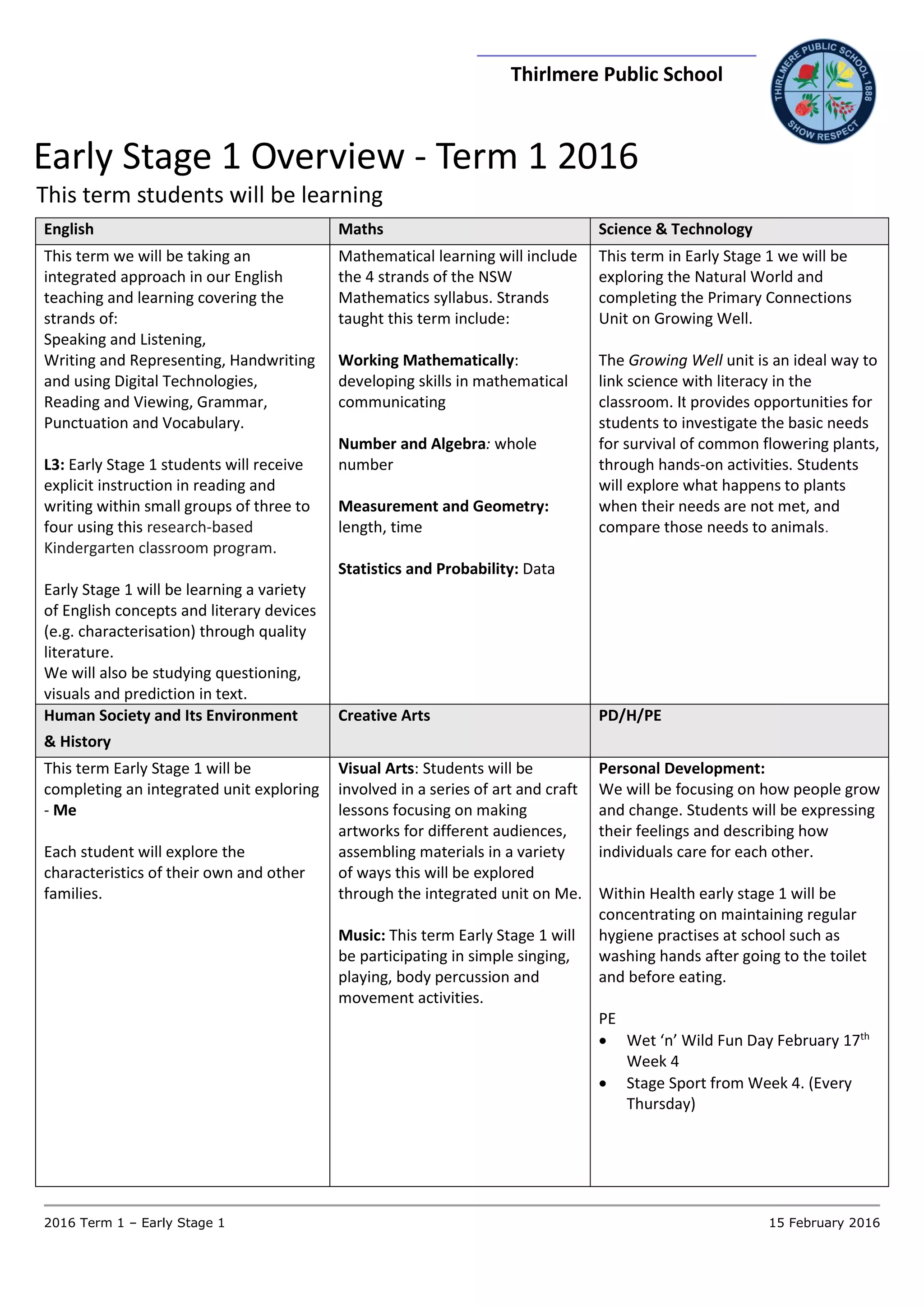 ES1 term 1 overview 2016 | PDF | Primary Education | Education