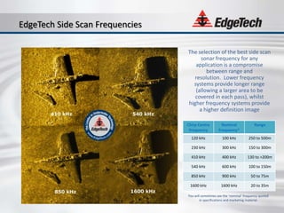 Edgetech Marine technologies presentation at Codevintec's Workshop (by ...
