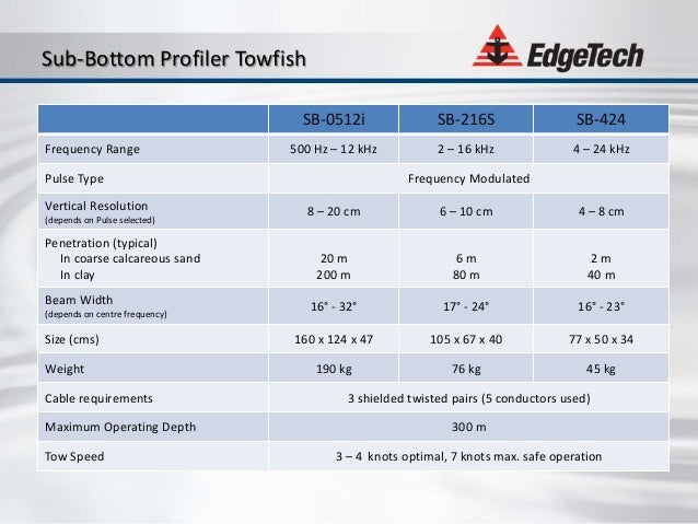 Edgetech Marine technologies presentation at Codevintec's Workshop (b…