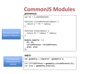 ES2015 Modules | PPTX