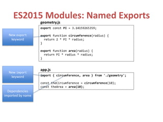 ES2015 Modules | PPTX