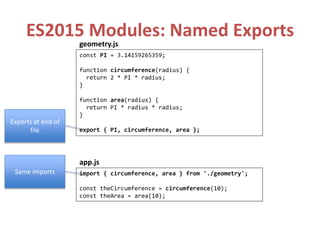 ES2015 Modules | PPTX