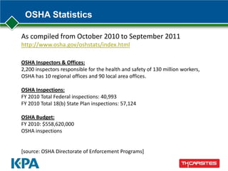 OSHA’s Top 10 Most Cited | PPTX | Resume Writing and Advice | Job Search