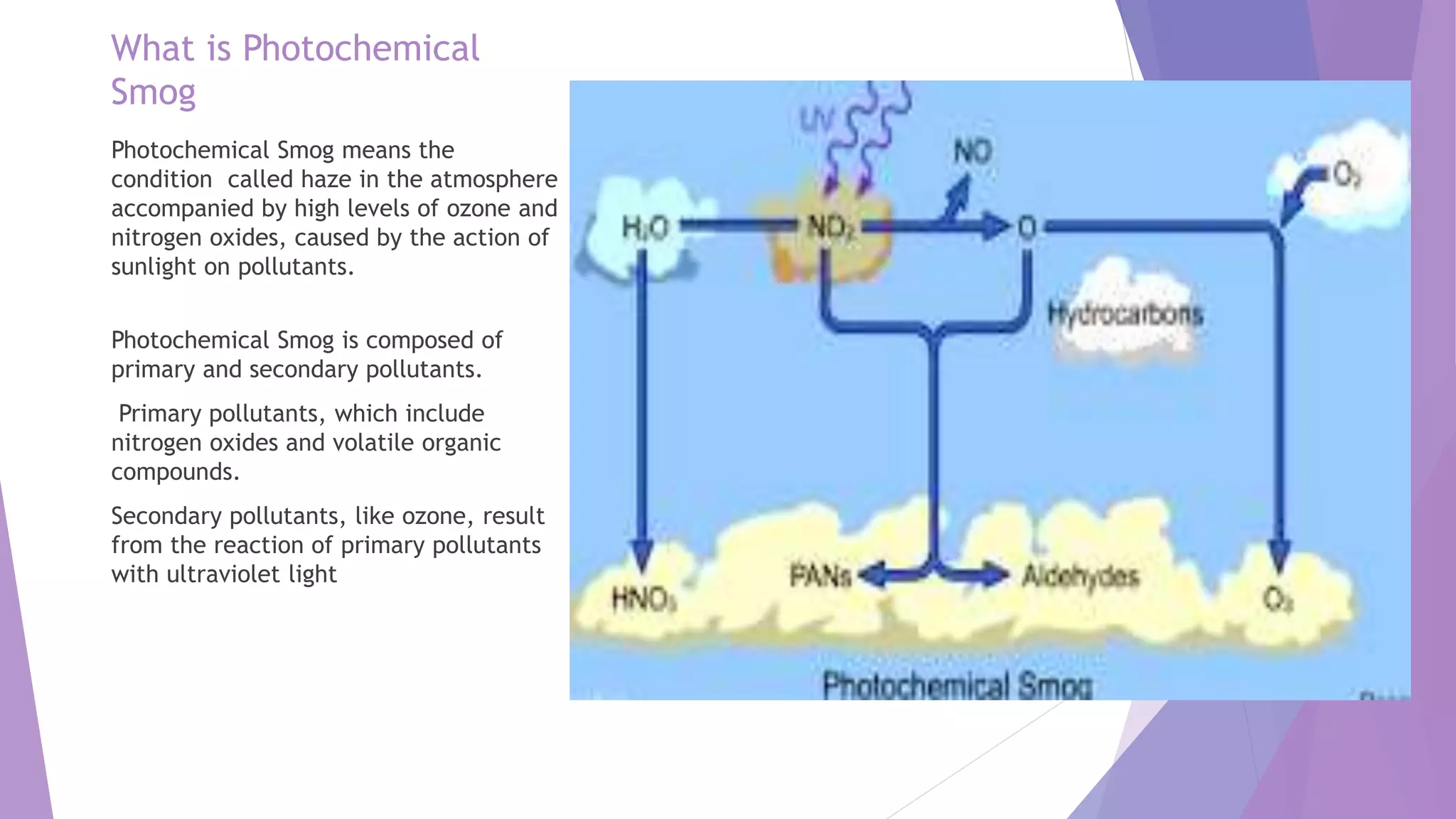 Photochemical Smog | PPTX