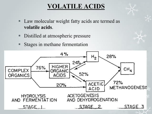 Parameters of waste water analysis | PPTX | Chemistry | Science