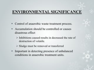 Parameters of waste water analysis | PPTX